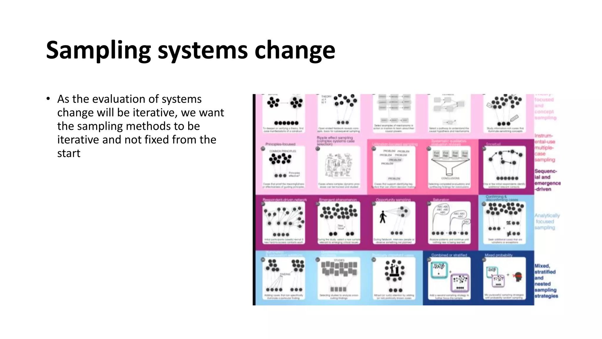 Evaluating Systems Change - Annexes | PPT