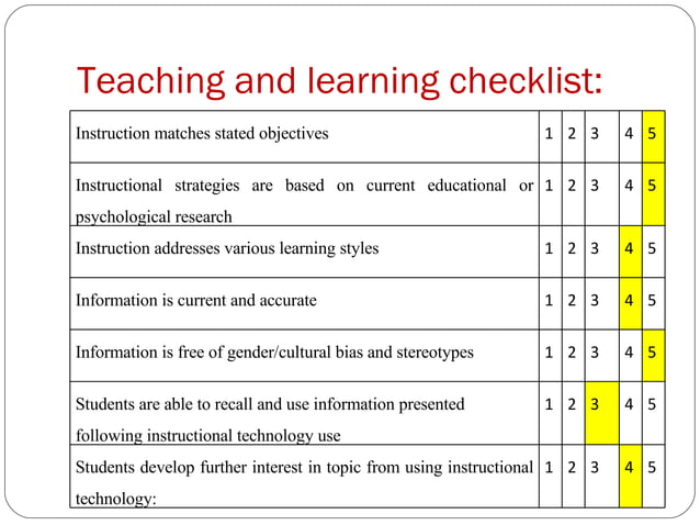 Evaluating The A Self Based Learning Format The Microsoft Word ...