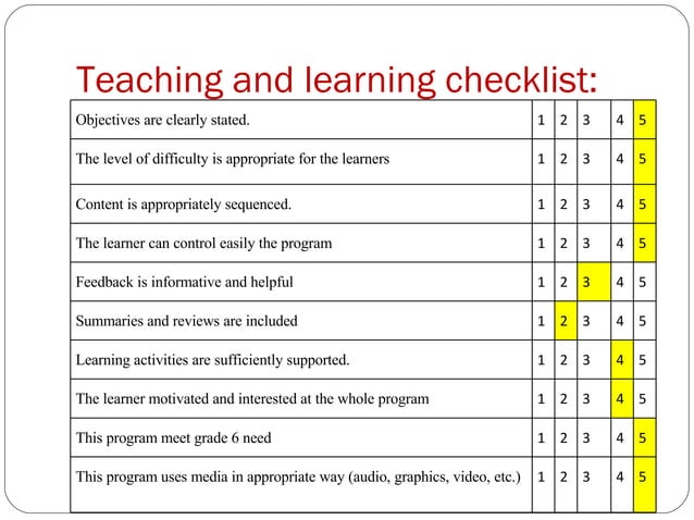 Evaluating The A Self Based Learning Format The Microsoft Word ...