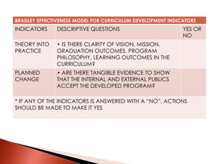 Evaluating the Curriculum | PPTX