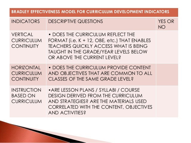 Evaluating the Curriculum
