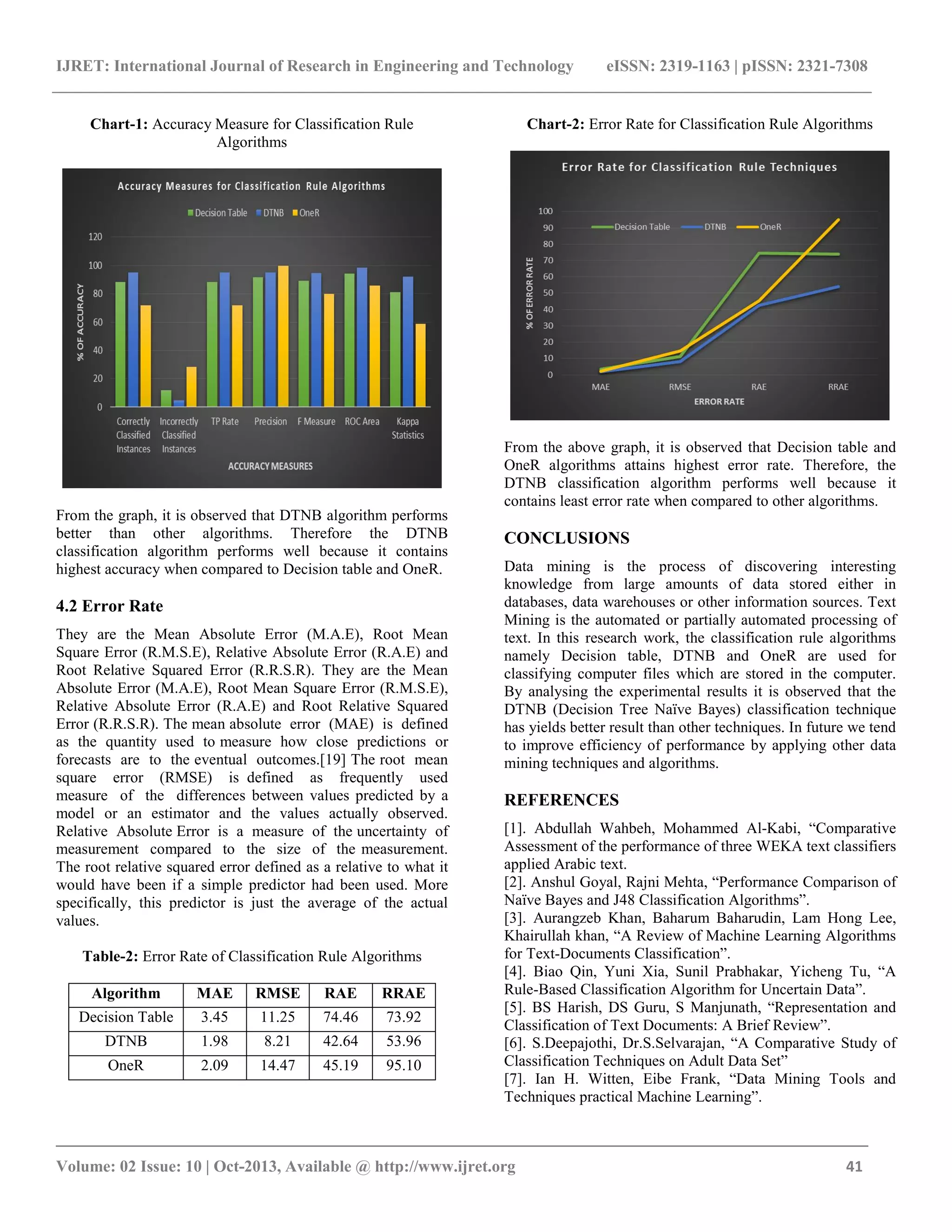 Evaluating the efficiency of rule techniques for file classification | PDF