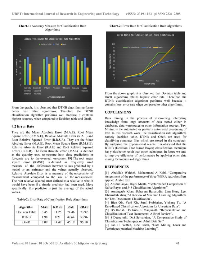 Evaluating the efficiency of rule techniques for file classification | PDF