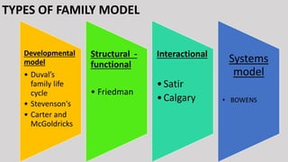 Evaluating the family the family models | PPTX