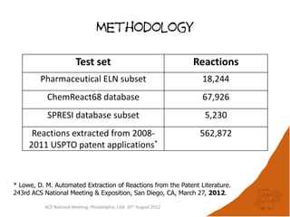 Evaluating the Quality and Performance of Automatic Atom Mapping Algorithms | PPT | Free Download