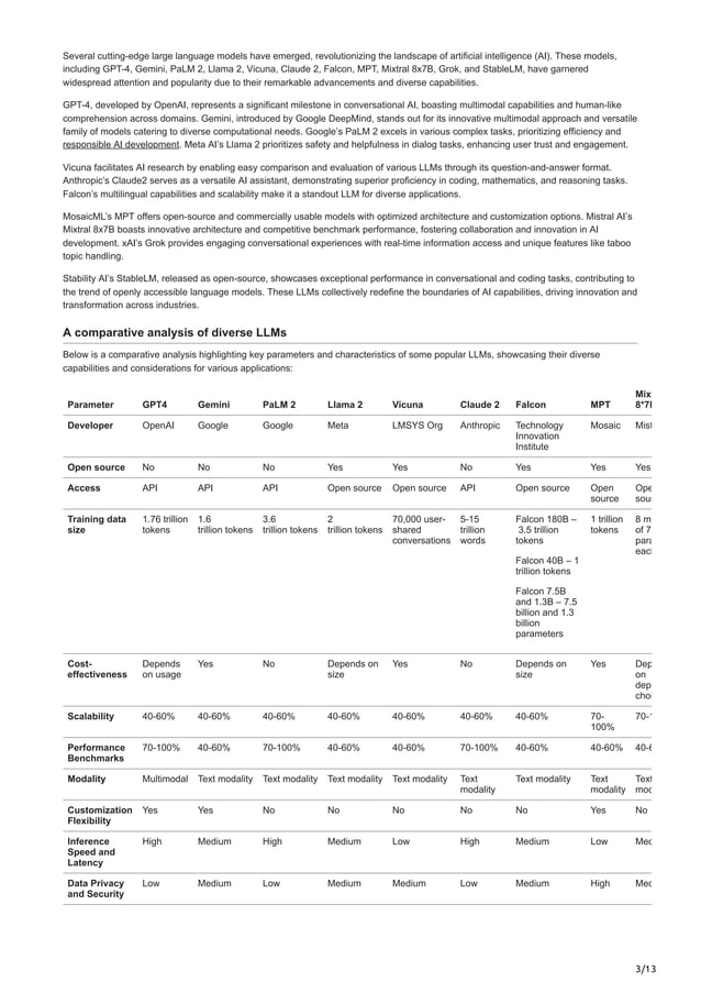Evaluating the top large language models.pdf | Artificial Intelligence | Technology & Computing