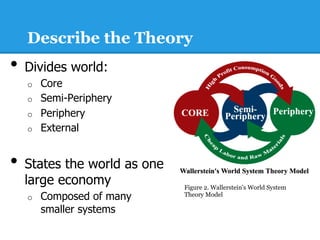Wallerstein's World Systems Analysis | PDF