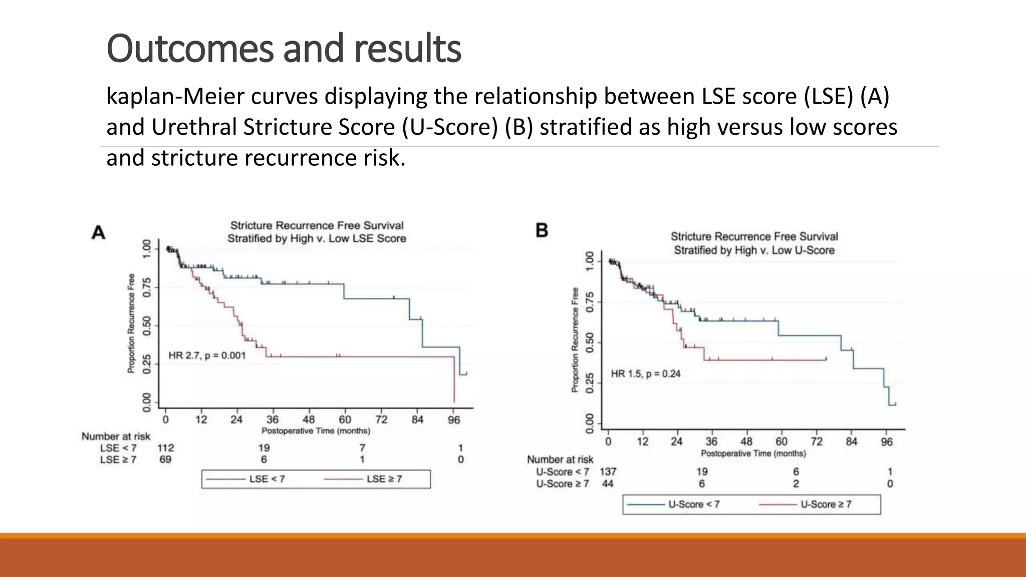 Evaluating Tools for Characterizing Anterior Urethral Stricture Disease ...