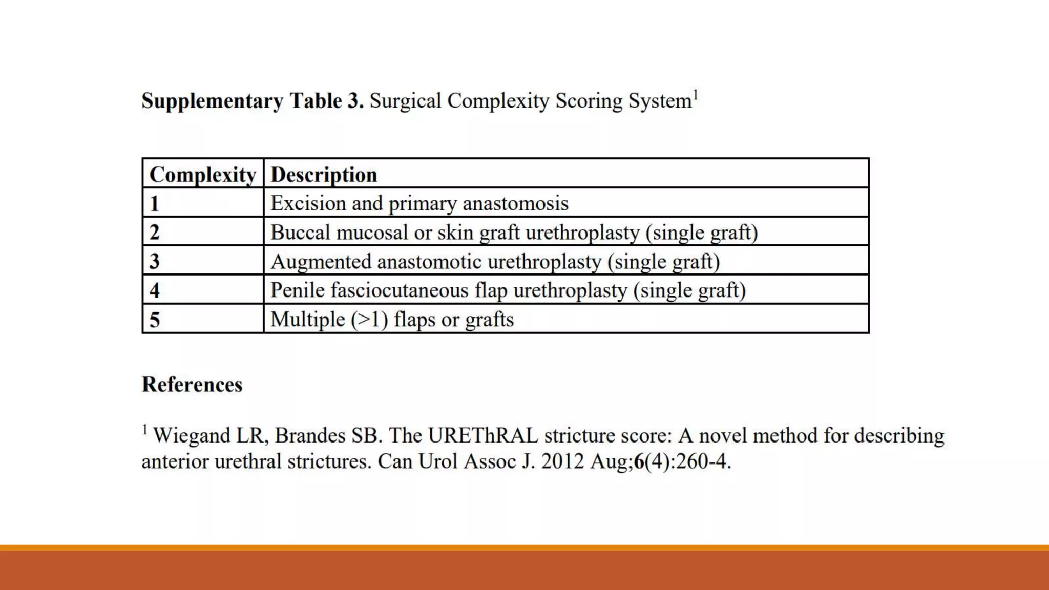 Evaluating Tools for Characterizing Anterior Urethral Stricture Disease ...