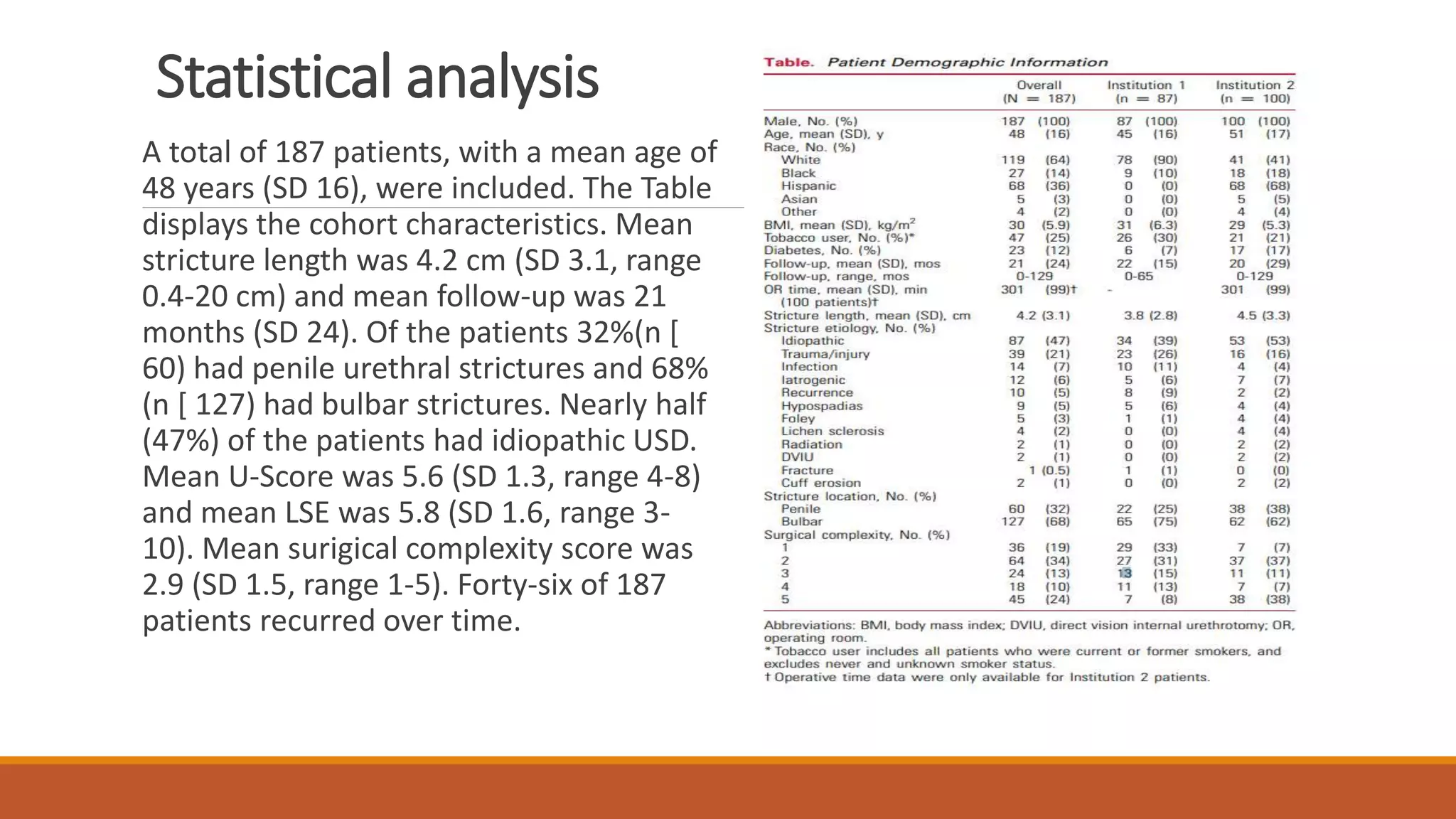 Evaluating Tools for Characterizing Anterior Urethral Stricture Disease ...