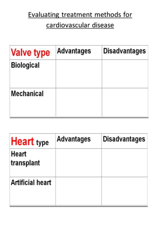 Evaluating treatment methods for cardiovascular disease | DOCX