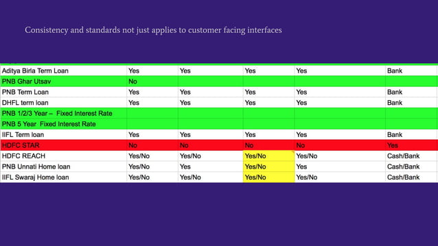 Evaluating User Interfaces | PPT