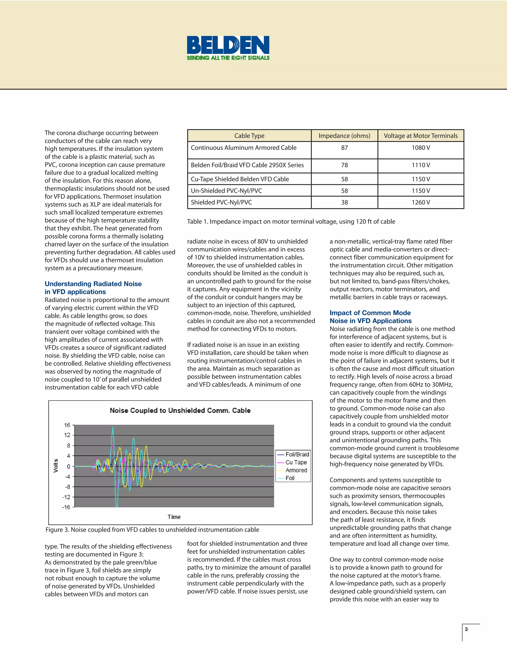 Evaluating Vfd Cable Parameters | PDF