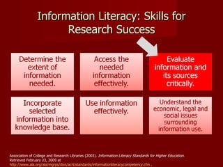 Evaluating Web Sources For Research | PPT