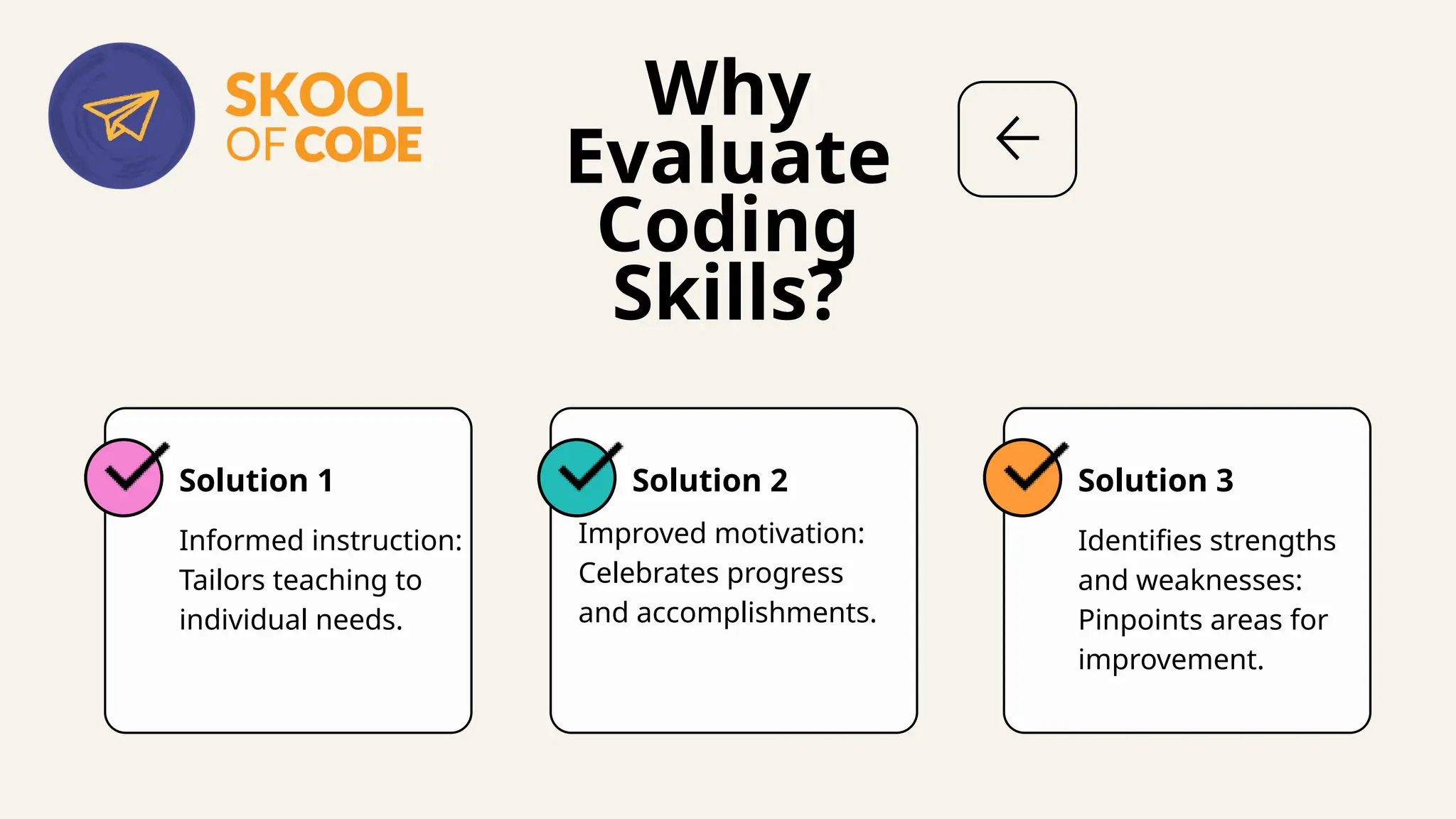 Evaluating Young Coders A Comprehensive Guide to Assessing Coding ...