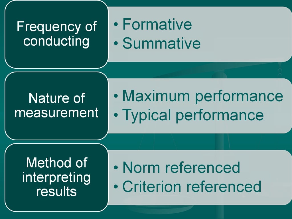 Types Of Evaluation types-of-evaluation
