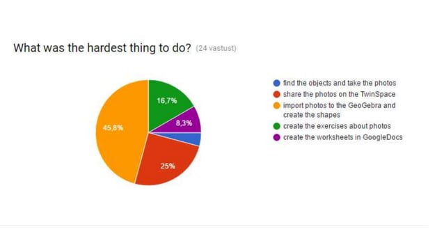Maths is everywhere - evaluation | PPTX