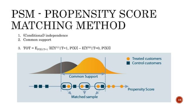Model Evaluation Machine Learning Pptx Computer Software And