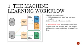 Model evaluation - machine learning | PPTX