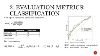 Model evaluation - machine learning | PPTX