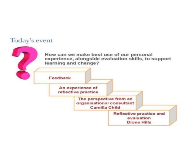 Evaluation through reflective practice | PPTX | Educational Assessment ...