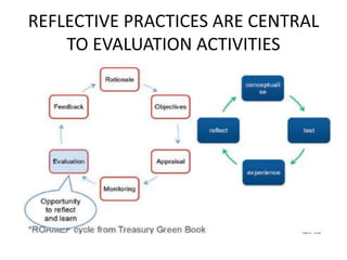 Evaluation through reflective practice | PPTX