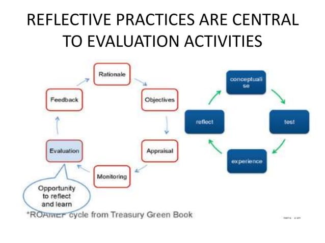 Evaluation through reflective practice | PPTX | Educational Assessment | Education