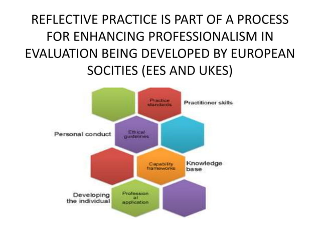 Evaluation through reflective practice | PPTX | Educational Assessment | Education