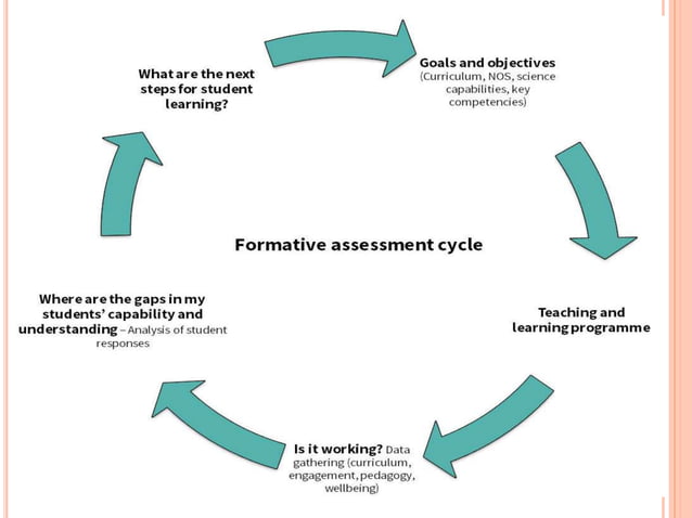 teaching and learning process (evaluation) | PDF
