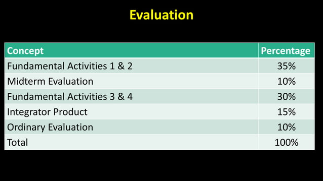 Evaluation.pptx