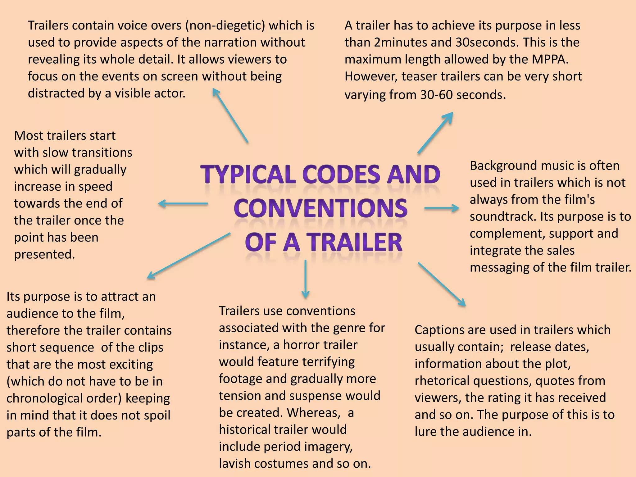 Codes & Conventions Q | PPTX | Movies | Entertainment