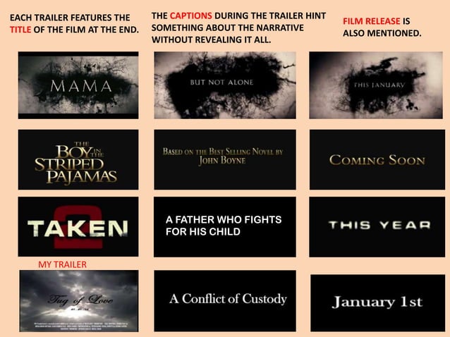 Codes & Conventions Q | PPT