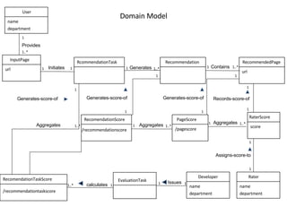 Evaluation Domain Model | PPT