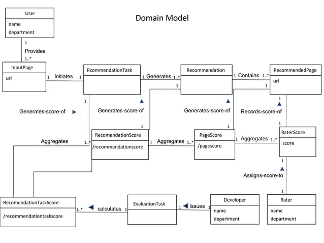 Evaluation Domain Model | PPT