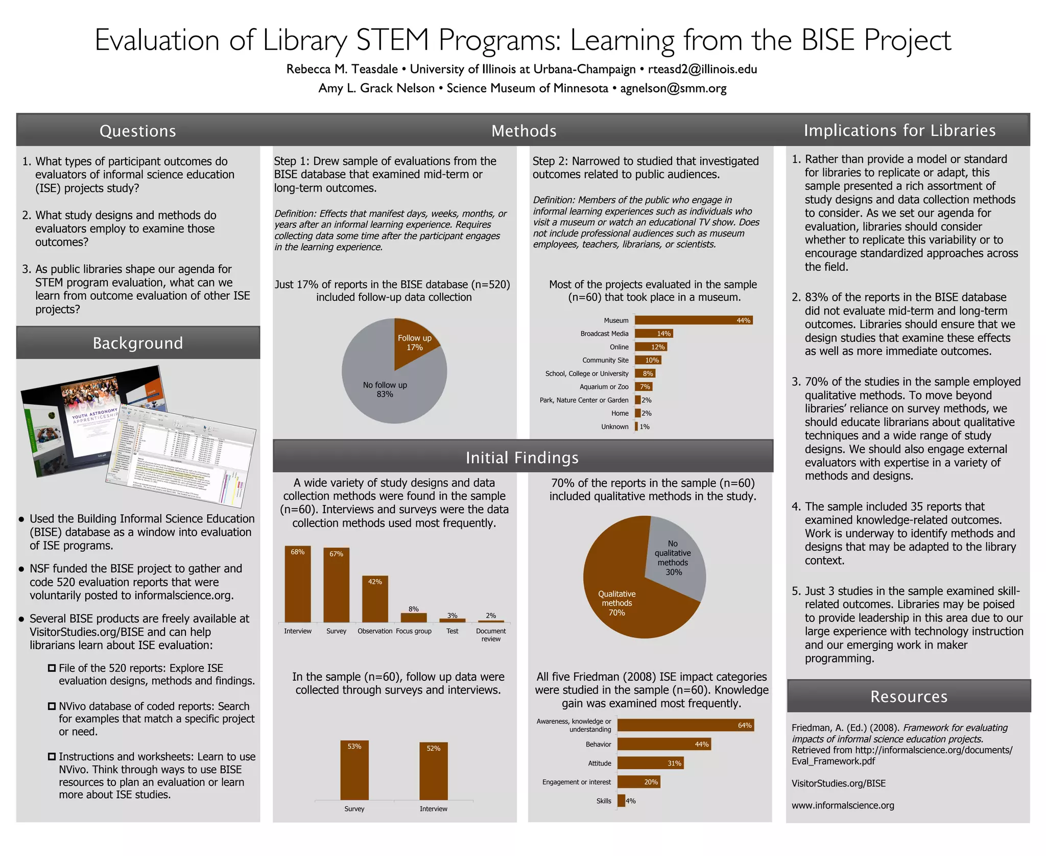 Evaluation of Library STEM Programs: Learning from the BISE Project | PDF