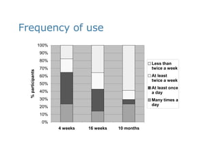 Evaluation Methods For Mobile Learning | PPT