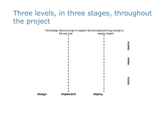 Evaluation Methods For Mobile Learning | PPT