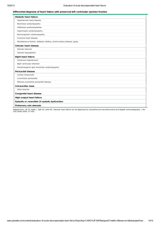 Evaluation of acute decompensated heart failure | PDF