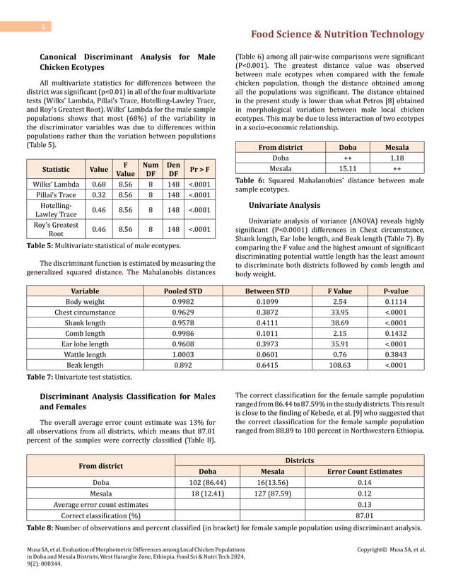 Evaluation of Morphometric Differences among Local Chicken Populations in Doba and Mesala ...