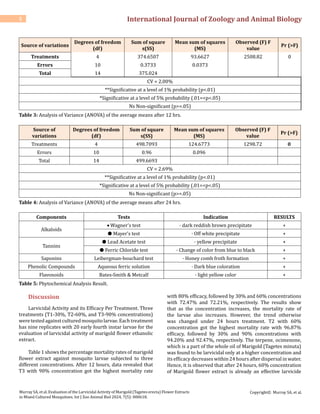 Evaluation of the Larvicidal Activity of Marigold (Tagetes erecta ...