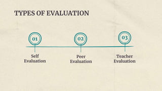 Self-Evaluation & Peer Evaluation | Nursing Education | Juhin J | PDF