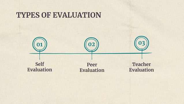 Self-Evaluation & Peer Evaluation | Nursing Education | Juhin J | PDF