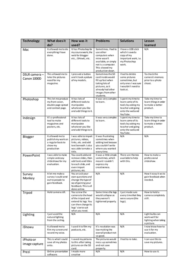 Evaluation - Question 6 | PDF