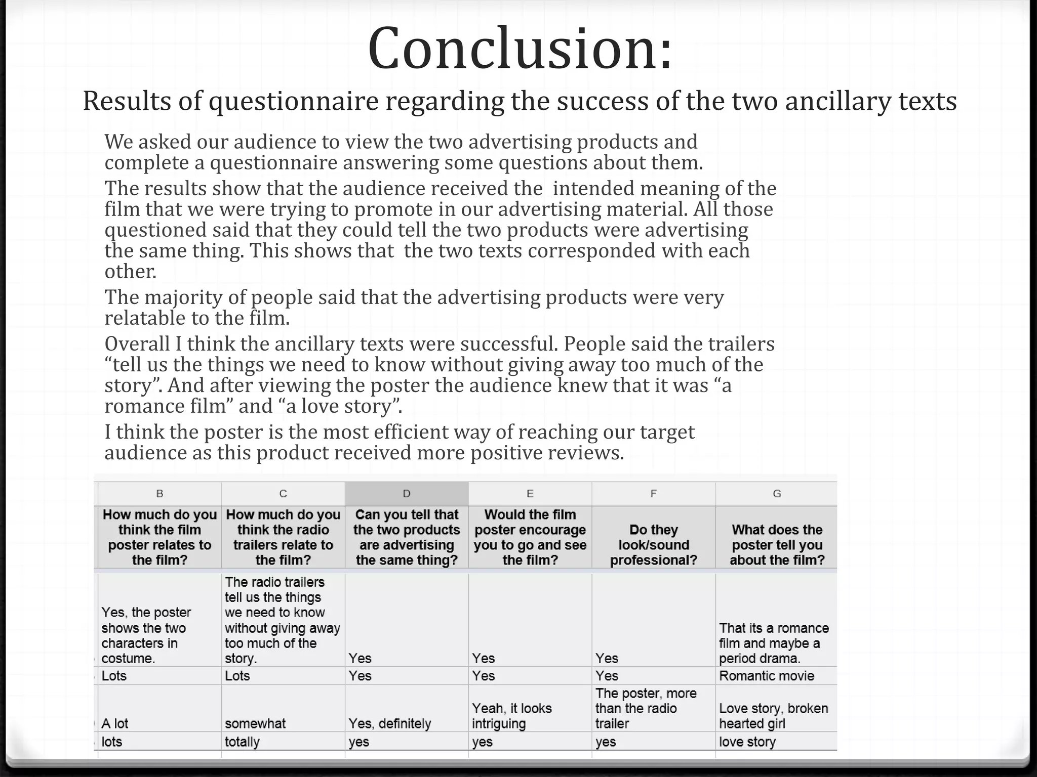 Evaluation Question 2 | PPT