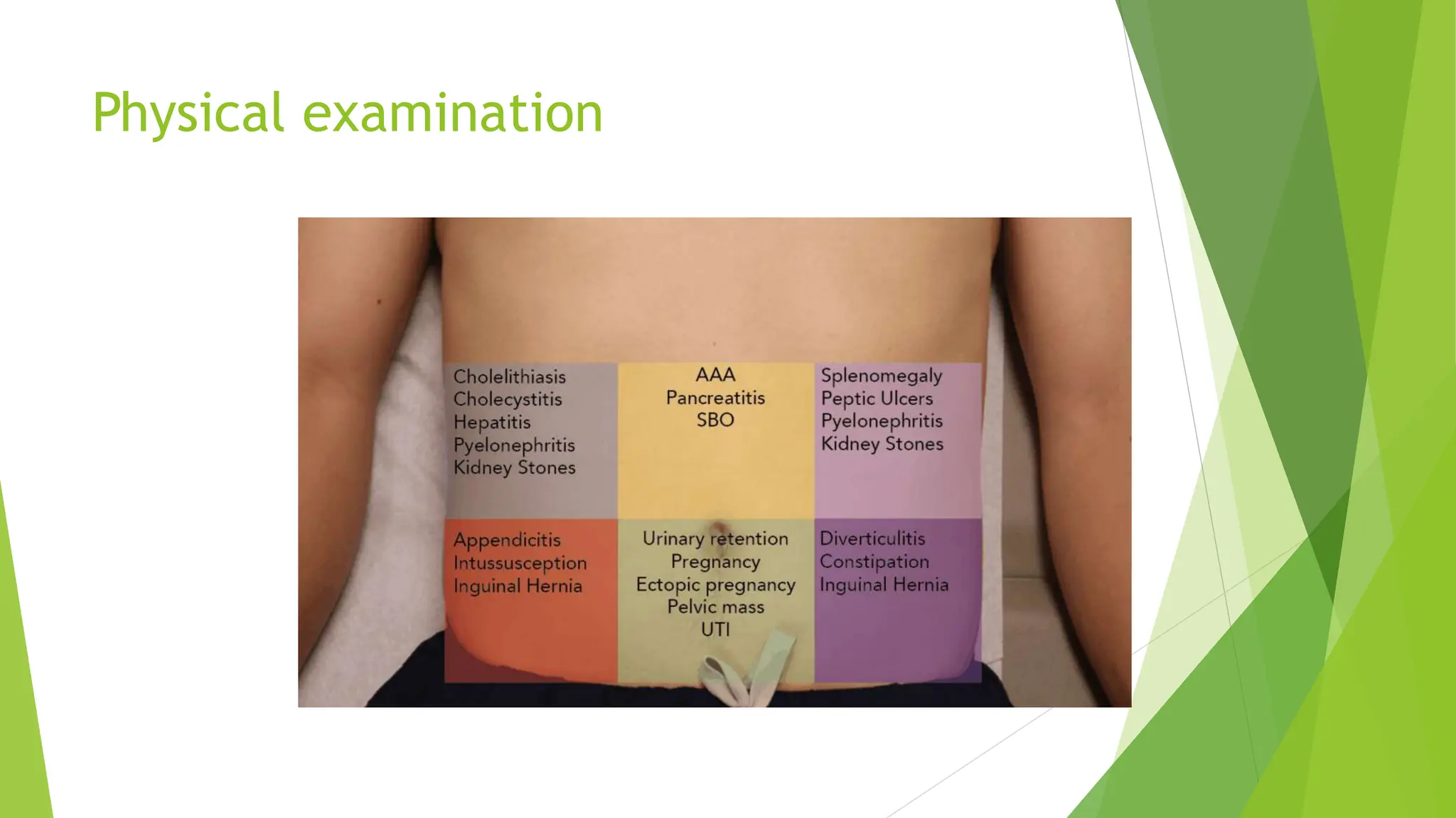 Evaluation abdominal Point of care ultrasonography (POCUS)is advanced ...