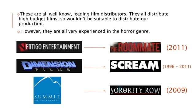Evaluation Activity 3 | PPTX | Video Production | Content Production