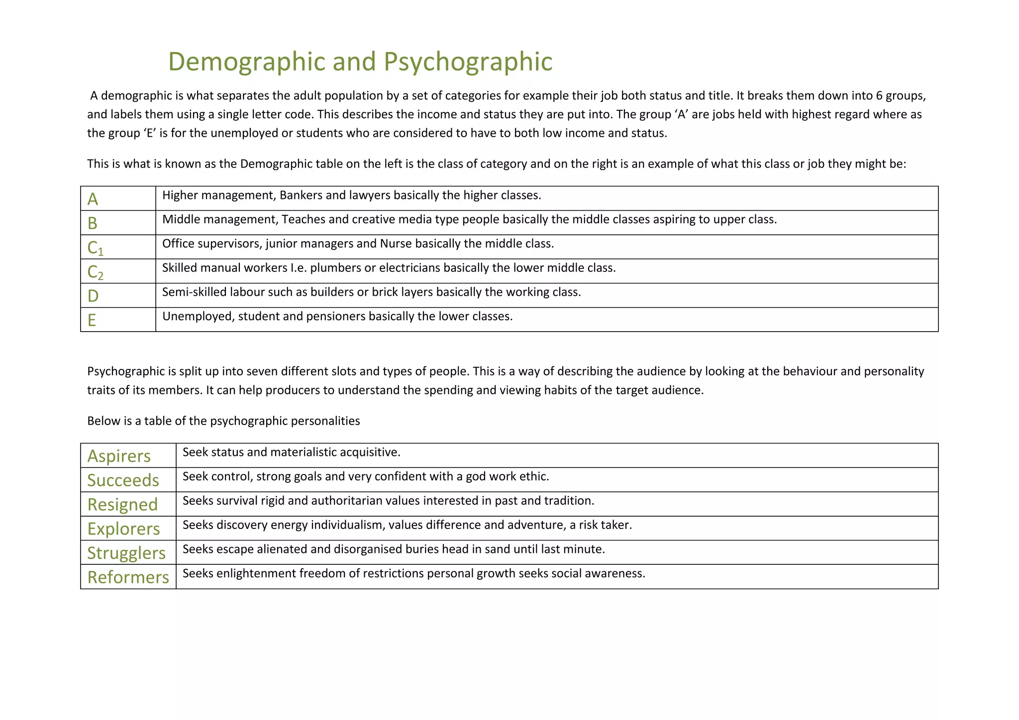Evaluation activity 4 demographic and psychographic | DOCX