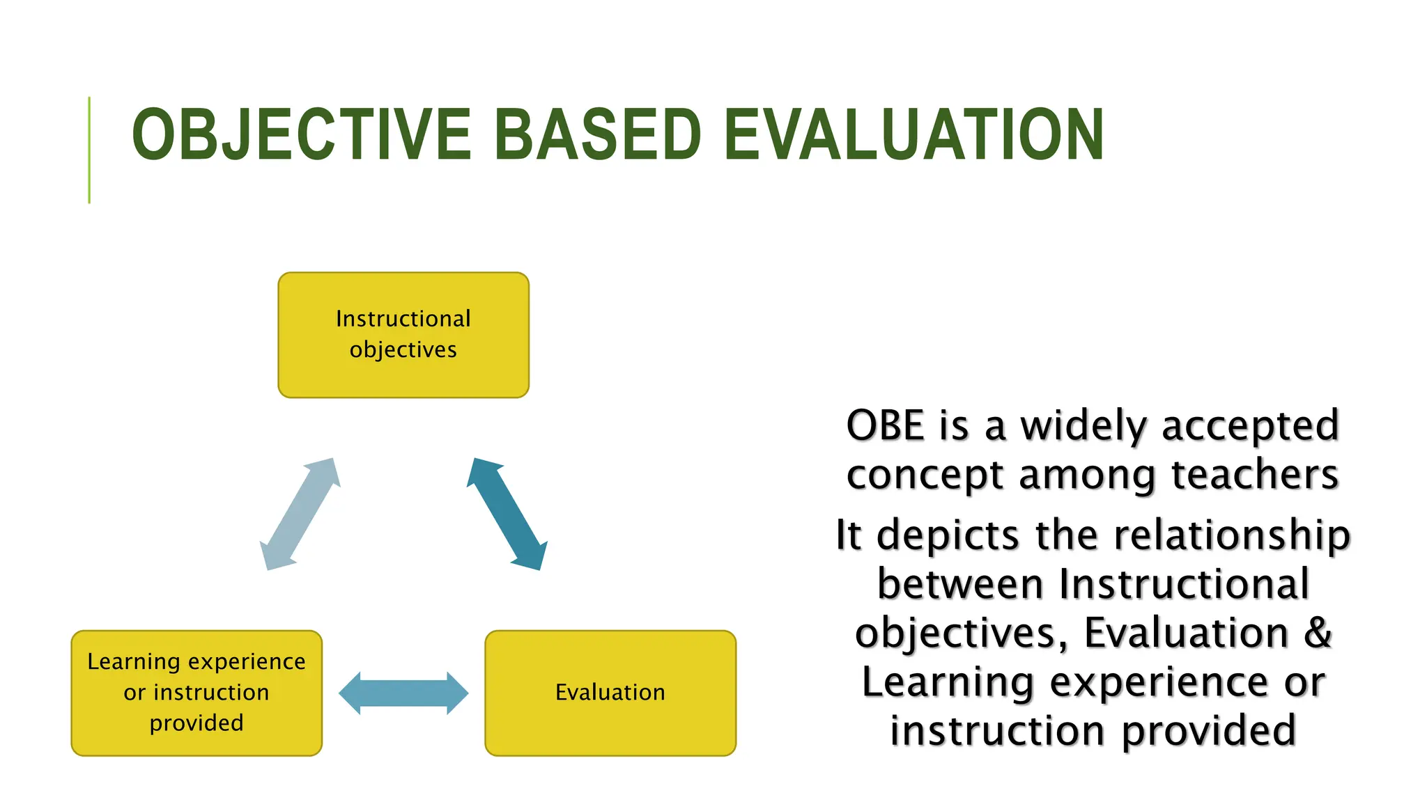 EVALUATION AND ASSESSMENT IN NURSING.pptx