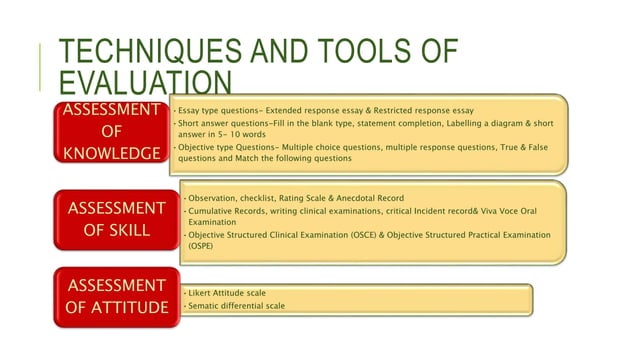 EVALUATION AND ASSESSMENT IN NURSING.pptx | Educational Assessment | Education