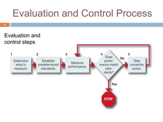 Evaluation and Control.pptx